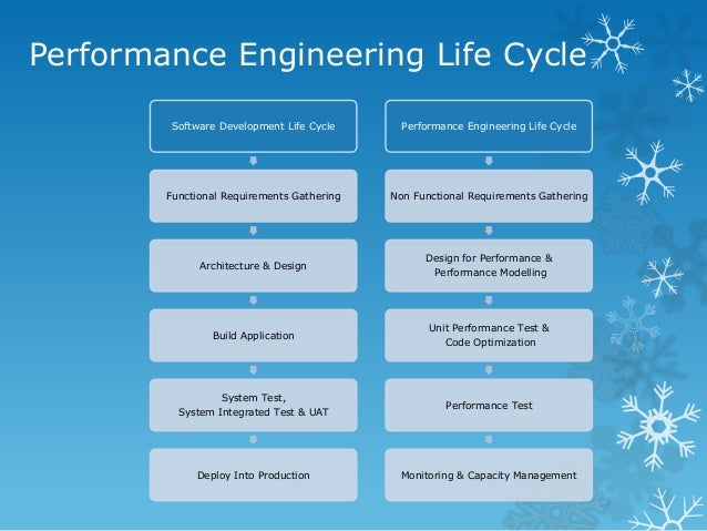 What is performance_engineering_v0.2