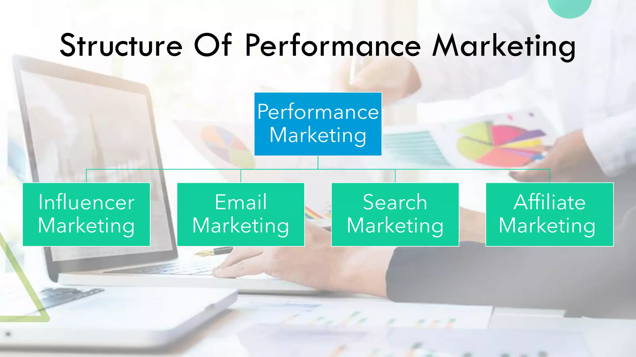 What is performance marketing? 2021 | PDF
