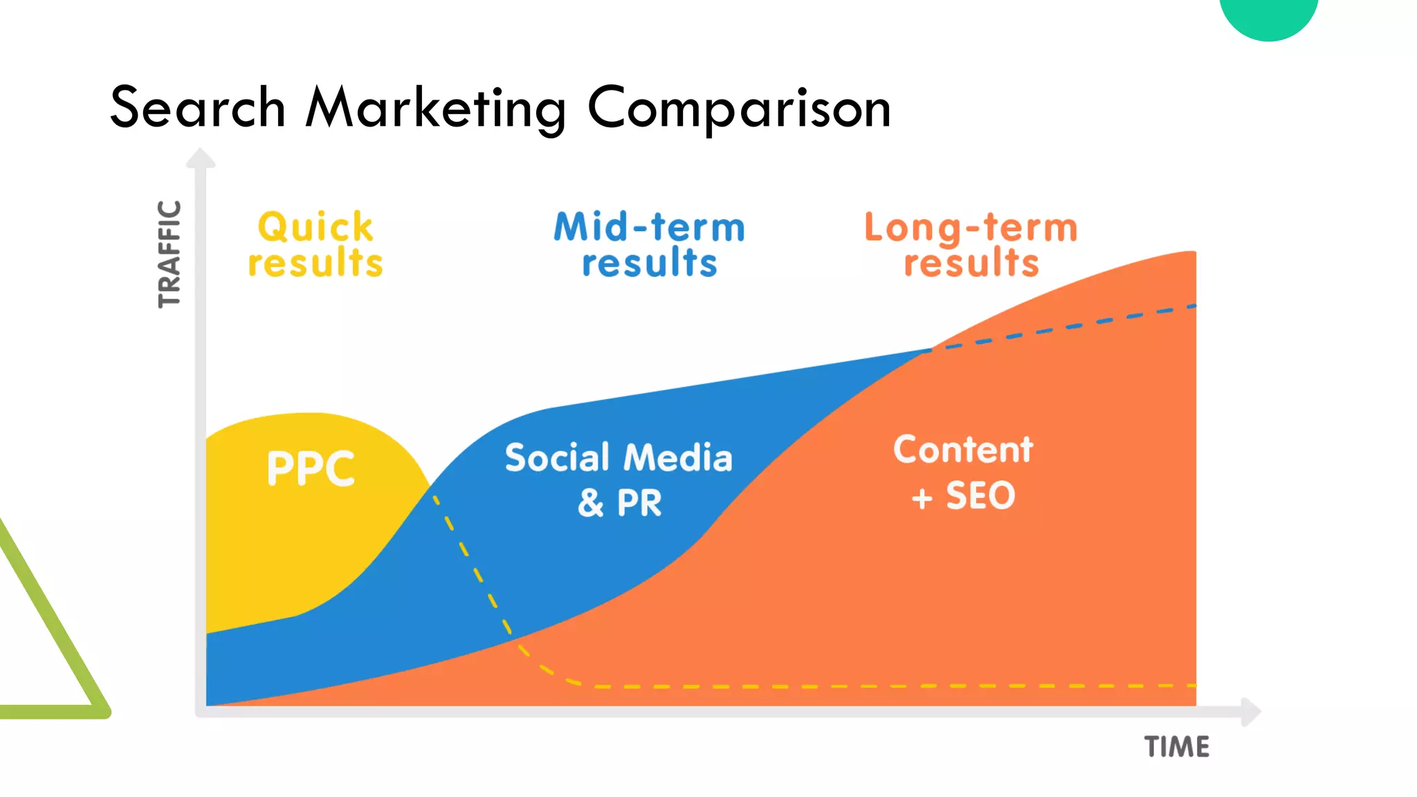 What is performance marketing? 2021 | PDF