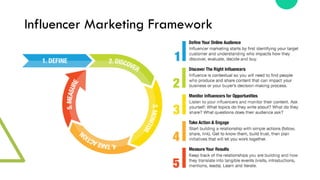 What is performance marketing? 2021 | PDF