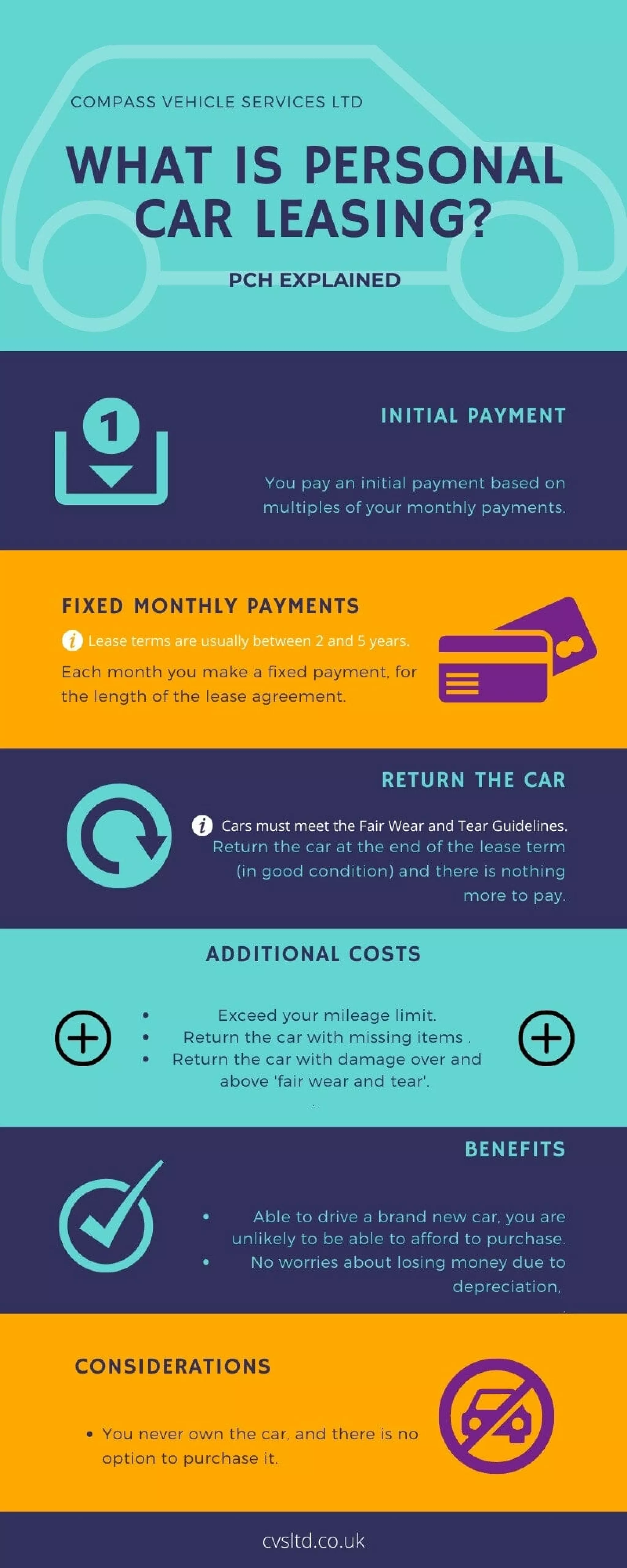 What Is Personal Car Leasing? | PDF