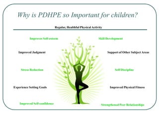What is personal development health and physical | PPT
