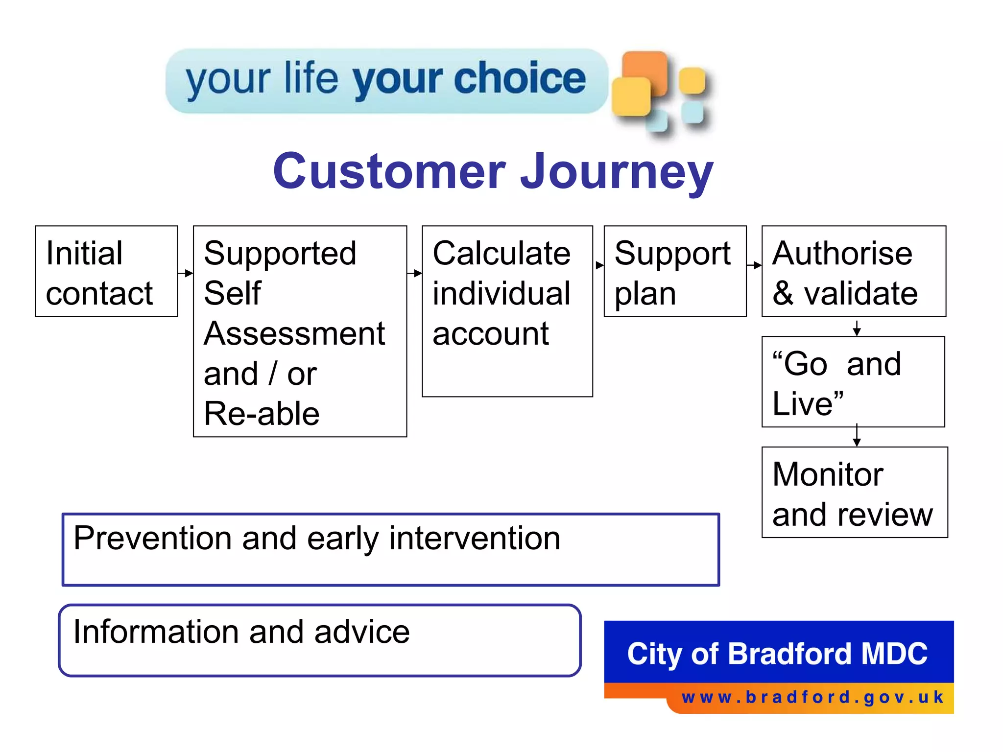 What is personalisation | PPT