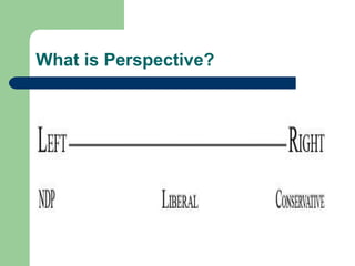 What is perspective | PPT