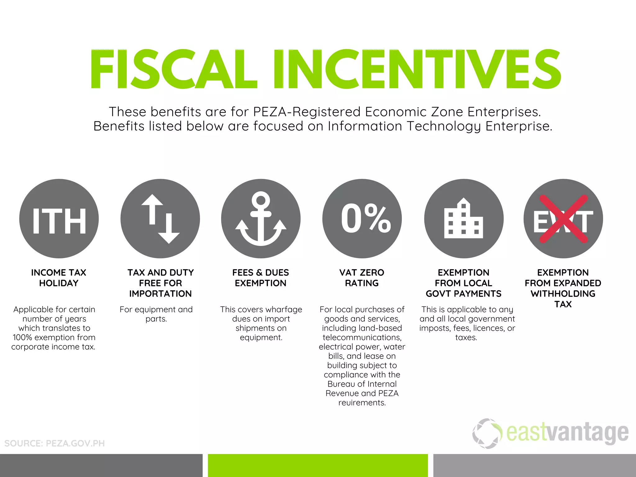 What is PEZA? And why you need it | PDF