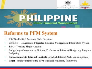 What is pfm df ppt aim v4 final | PPTX