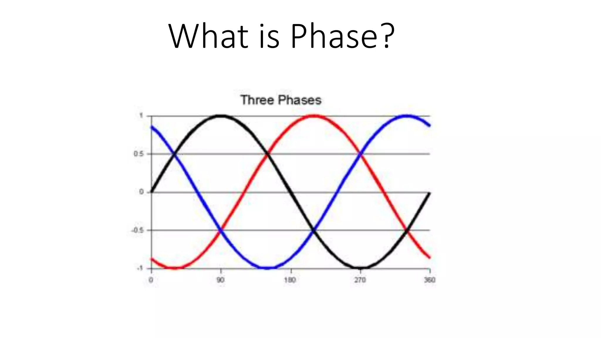 What is phase | PPTX