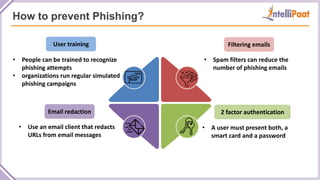 Phishing For Beginners | Phishing Tutorial | What is Phishing ...