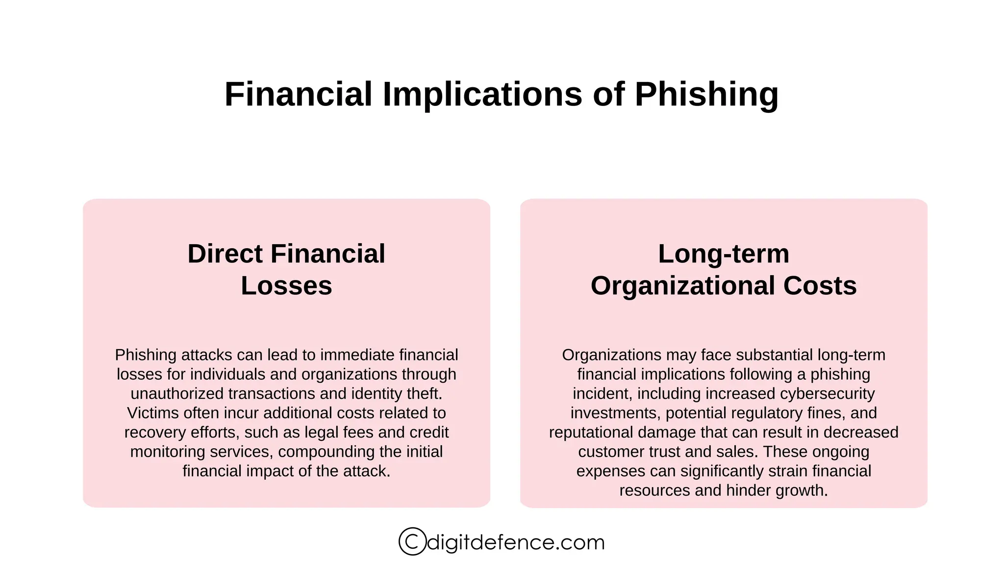 What is Phishing Attack --- Digitdefence | PDF