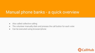 What is phone banking? | PPT