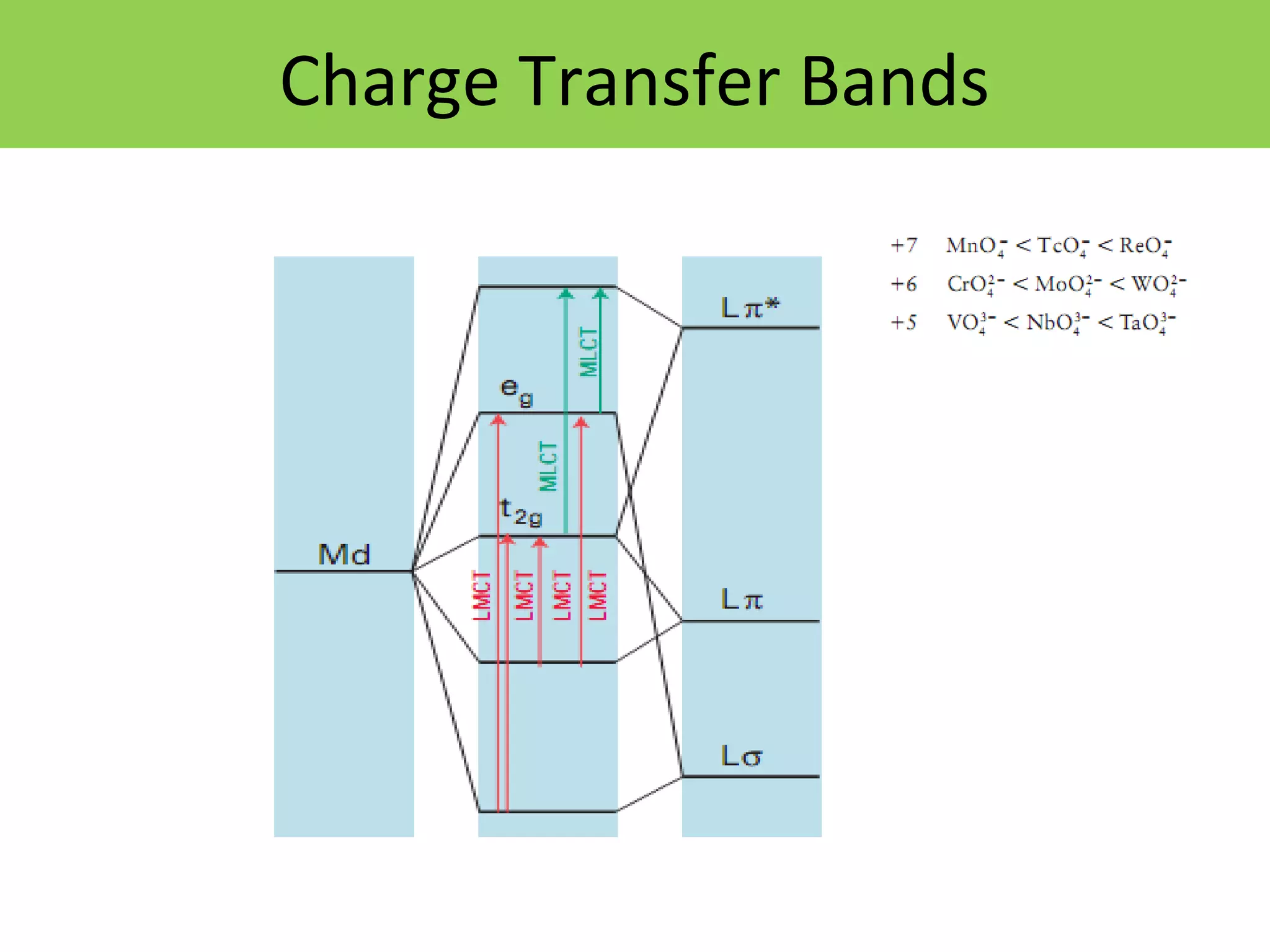 photo chemistry of ligand in coordination compound | PPT