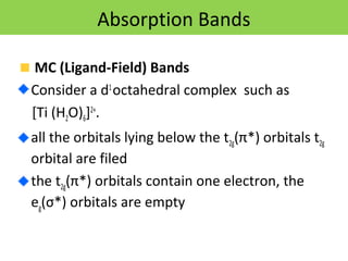 photo chemistry of ligand in coordination compound | PPT