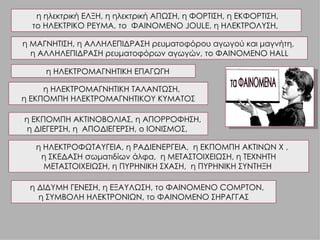 Whatis Physics | PPT