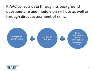 What+is+piaac+household+module.050316 | PPT