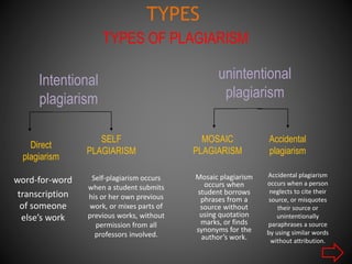 What is plagiarism | PPTX