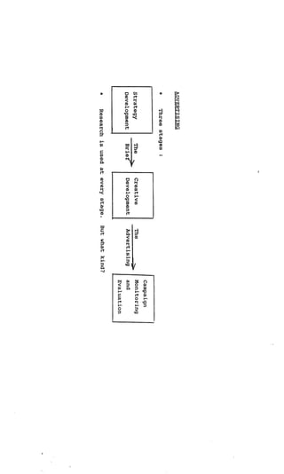 What is planning bbh london | PDF