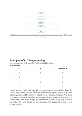 Industrial Automation -EEE-NotesWhat is PLC.docx