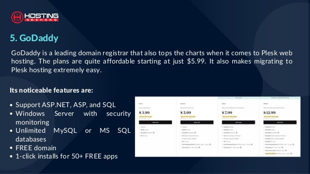 What Is Plesk Hosting? | PPT