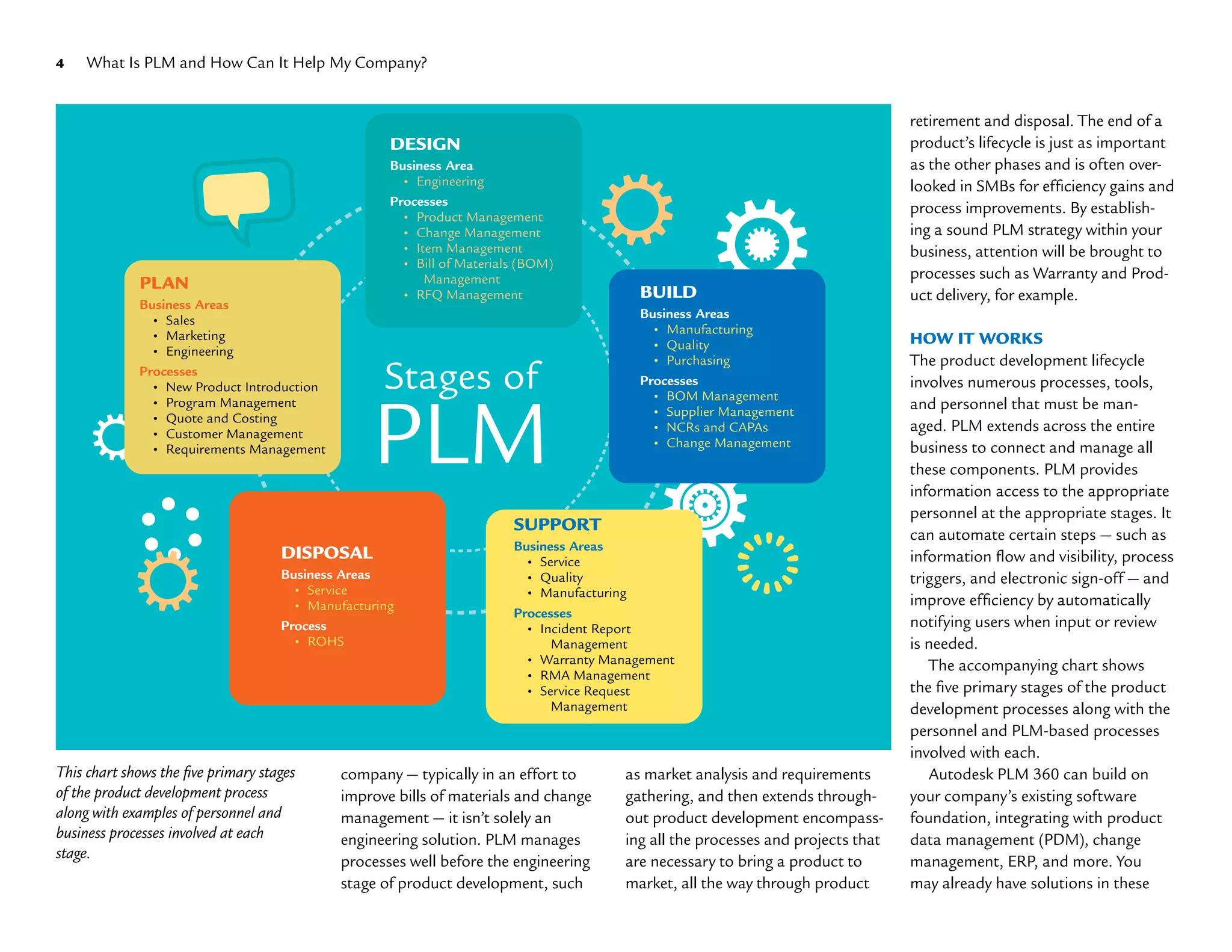 What is PLM360 Whitepaper_0828.pdf