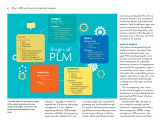What is PLM360 Whitepaper_0828.pdf