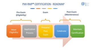 What is PMI-RMP An Overview | PPT