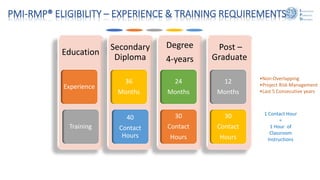 What is PMI-RMP An Overview | PPT