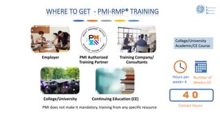 What is PMI-RMP An Overview | PPTX
