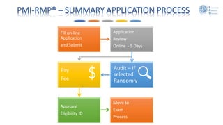 What is PMI-RMP An Overview | PPT