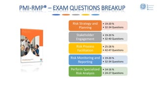 What is PMI-RMP An Overview | PPT