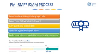 What is PMI-RMP An Overview | PPT