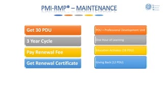 What is PMI-RMP An Overview | PPT