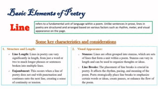 Poetry PowerPoint Presentation for Grade 8 | PPTX
