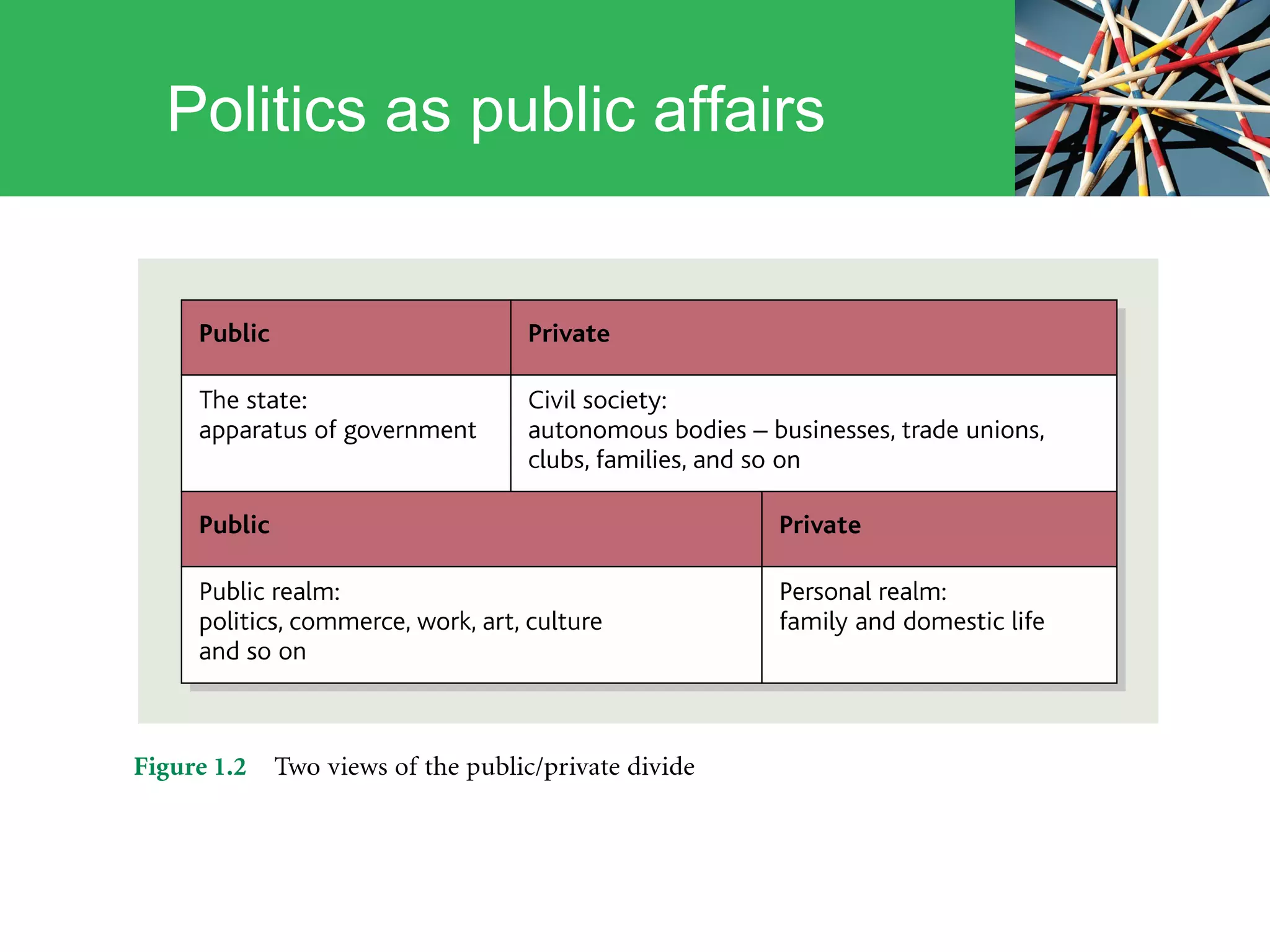 What is politics | PPT