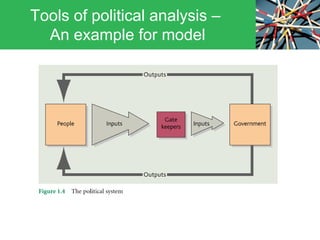 What is politics | PPT