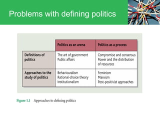What is politics | PPT