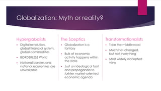 What is politics? | PPTX