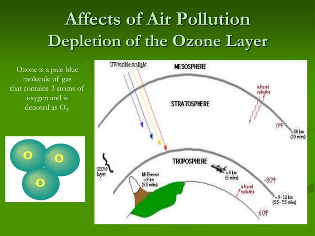 Bahamas Pollution - Bahamas Conservation | PDF | Indoor Environmental ...