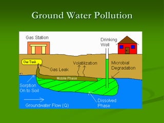 Bahamas Pollution - Bahamas Conservation | PDF