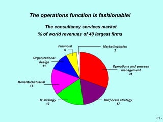 What is pom | PPT