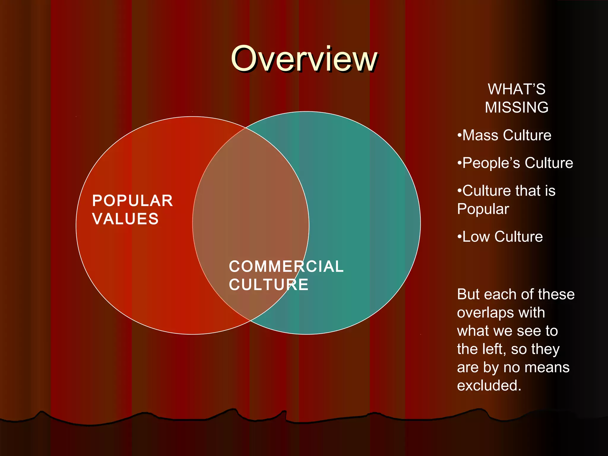 What is Popular Culture? | PPT