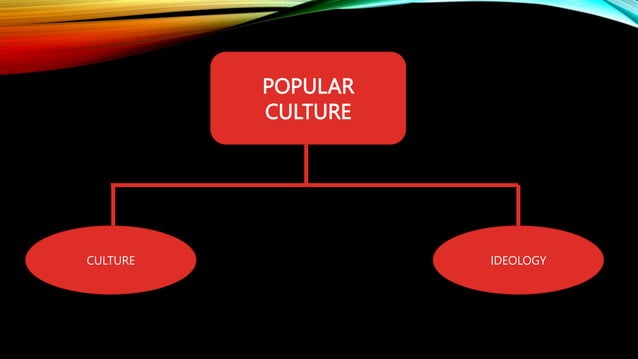 What is popular culture by John Storey.pptx