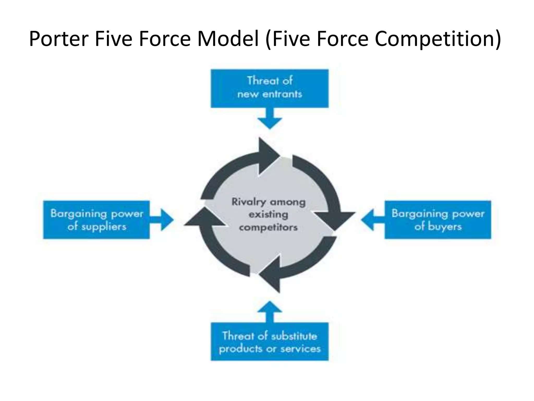 What is Porter’s Five Force Model.pptx