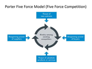 What is Porter’s Five Force Model.pptx