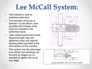 What is post tensioning | PPTX