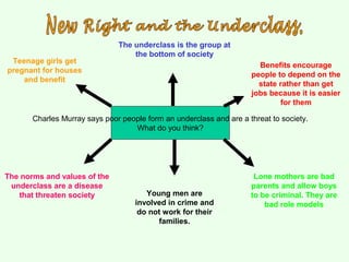 poverty vincent | PPT