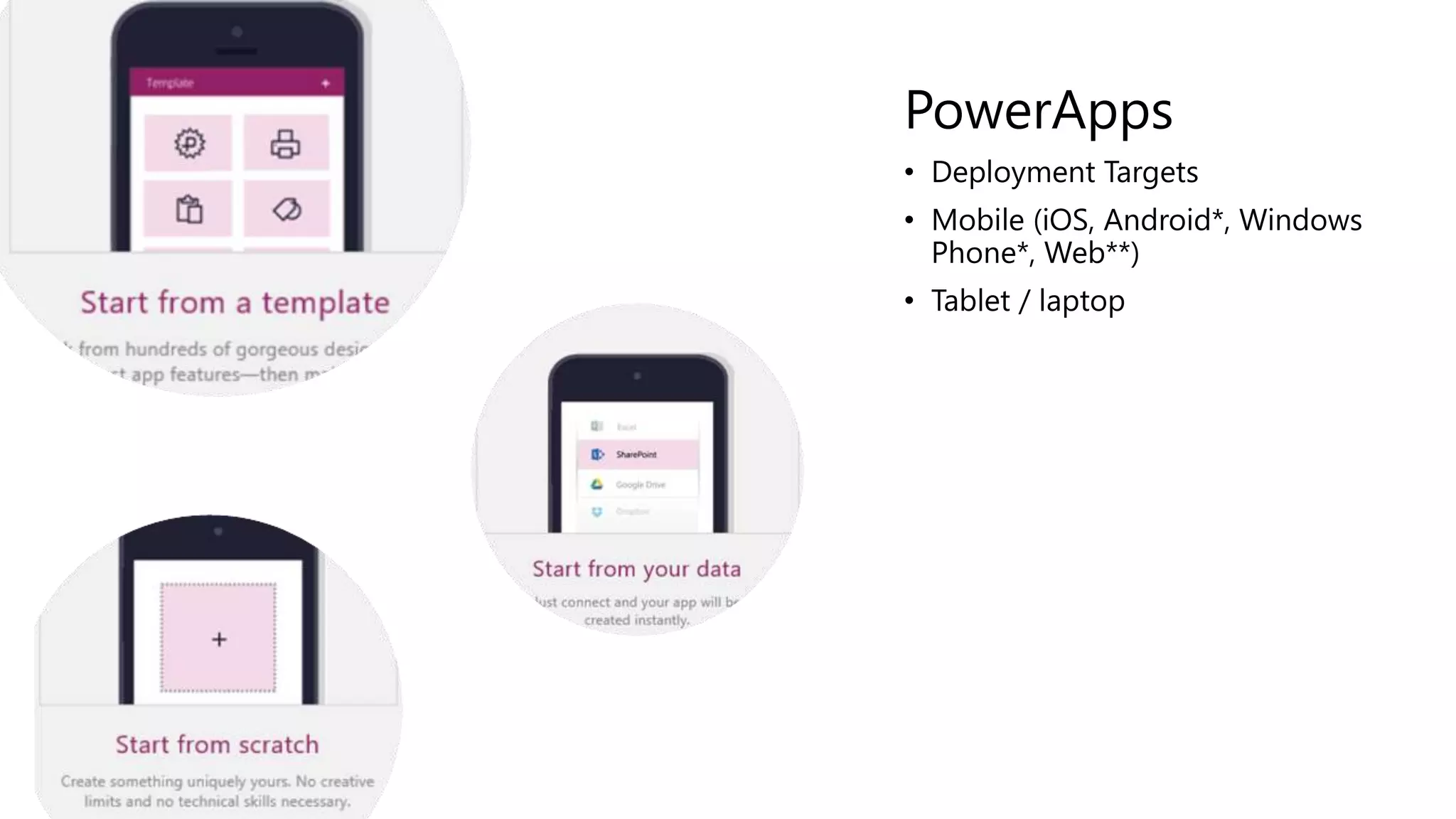 What is Microsoft PowerApps? | PPT