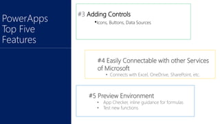 What is Microsoft PowerApps? | PPT