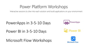 What is Microsoft PowerApps? | PPT