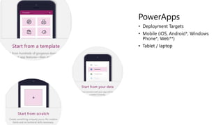 What is Microsoft PowerApps? | PPT