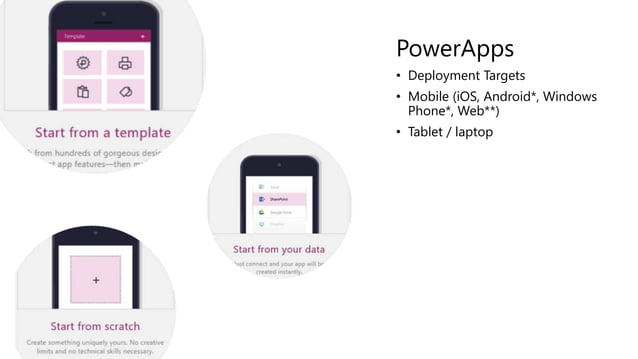 What is Microsoft PowerApps? | PPT